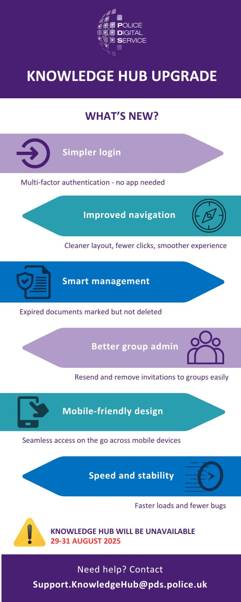 Knowledge Hub upgrades and service downtime from 29 to 31 August – Police Digital Service
