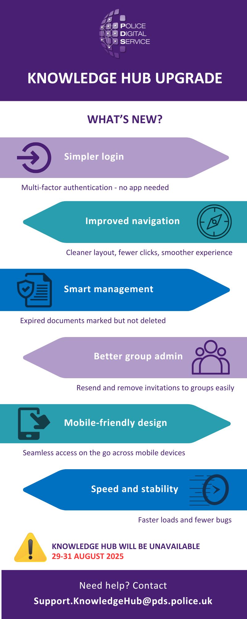 Knowledge Hub upgrades and service downtime from 29 to 31 August ...